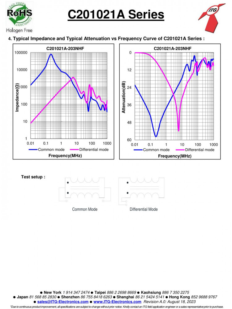 C201021A datasheet page 4