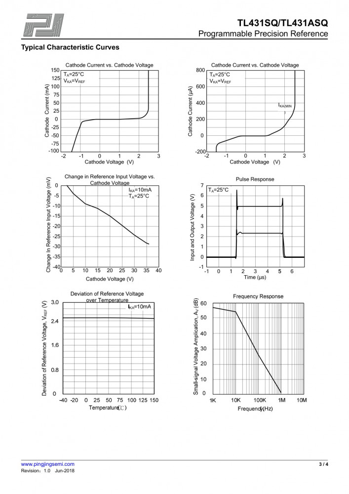 TL431ASQ datasheet page 3