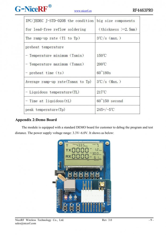 RF4463PRO-915MHz datasheet page 9