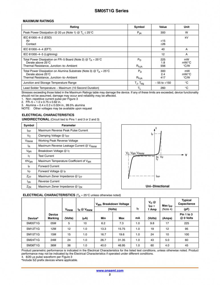 SM12T1G datasheet page 2