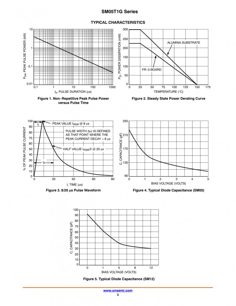 SM12T1G datasheet page 3