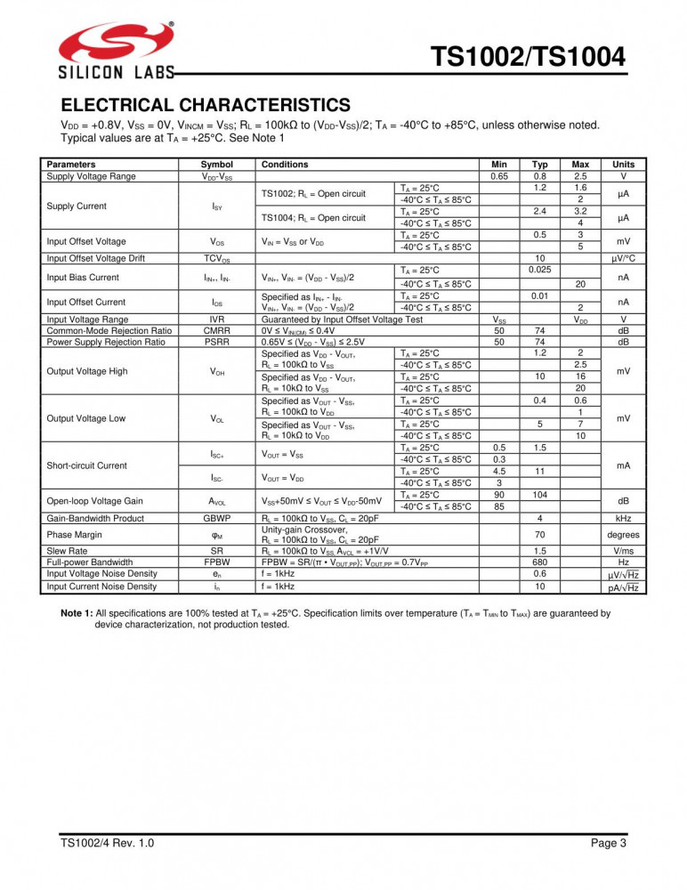TS1002 datasheet page 3