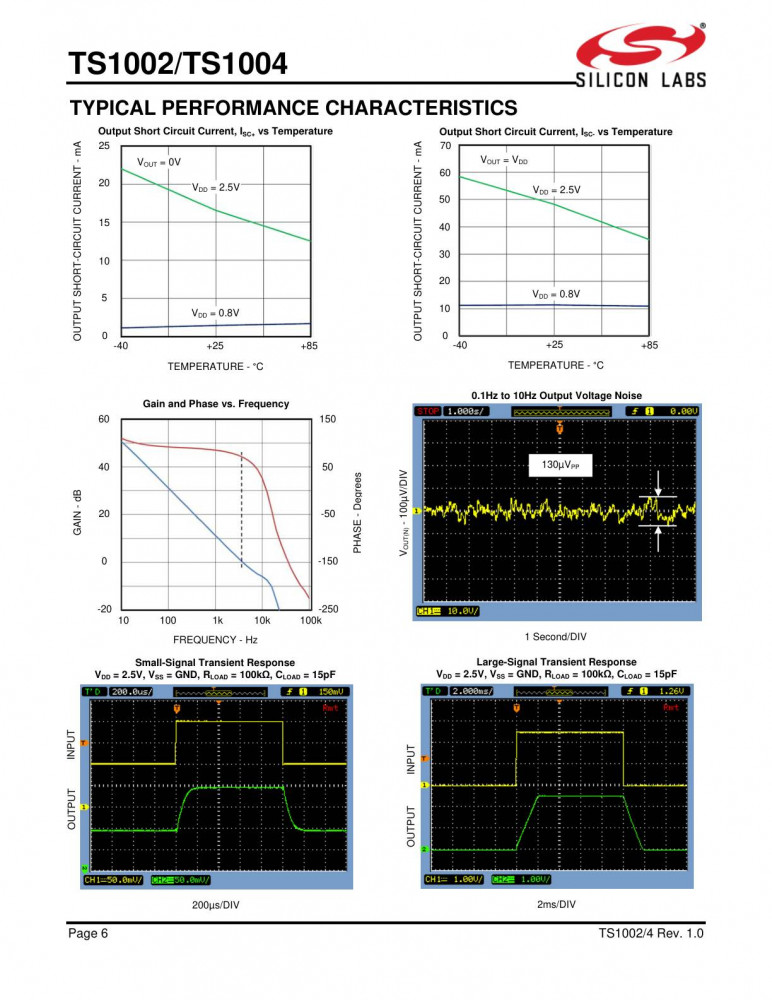 TS1002 datasheet page 6