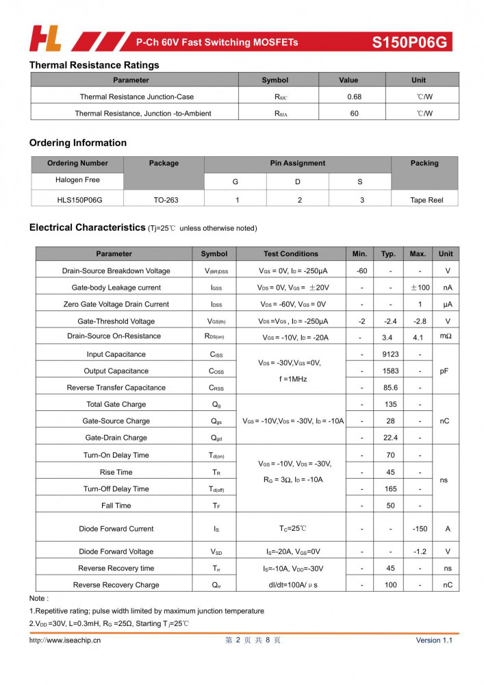 S150P06G datasheet page 2