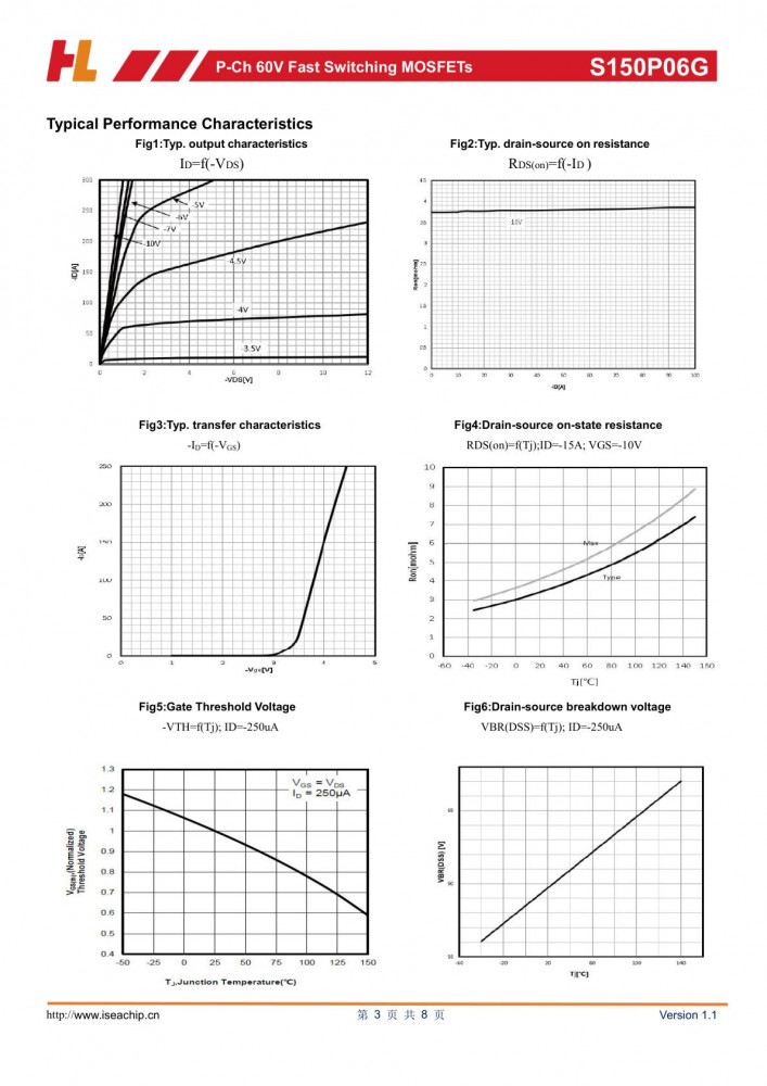 S150P06G datasheet page 3