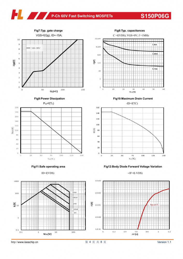 S150P06G datasheet page 4