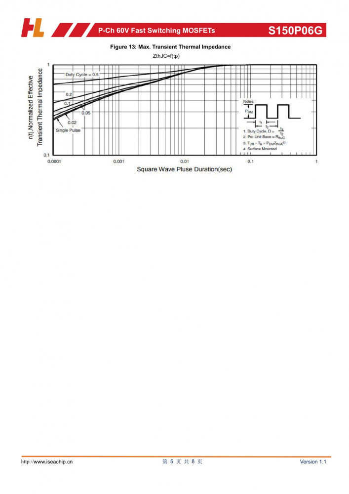 S150P06G datasheet page 5