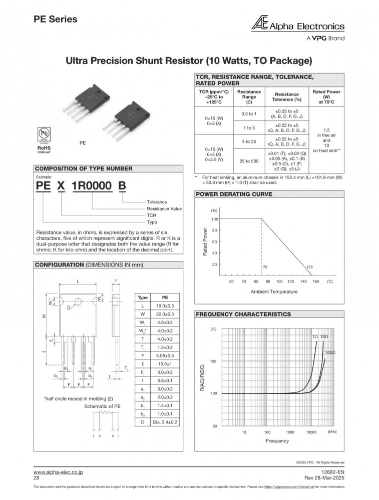PE Series datasheet page 1
