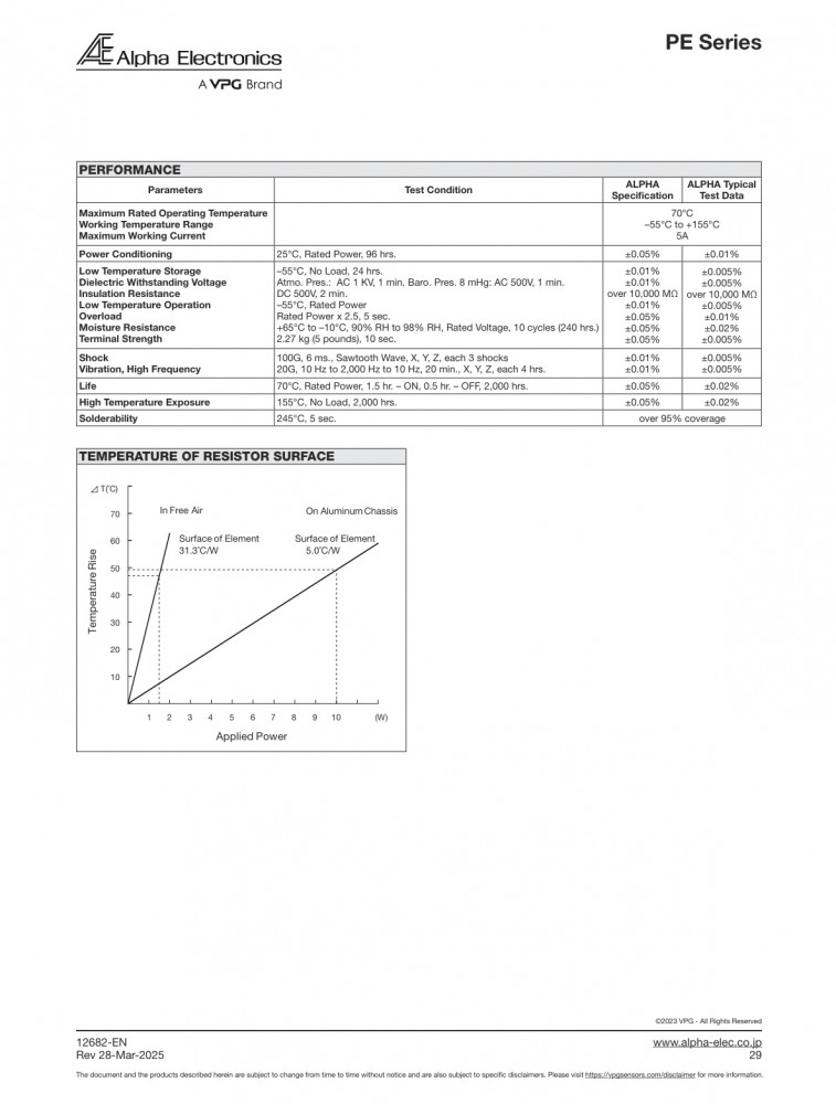 PE Series datasheet page 2