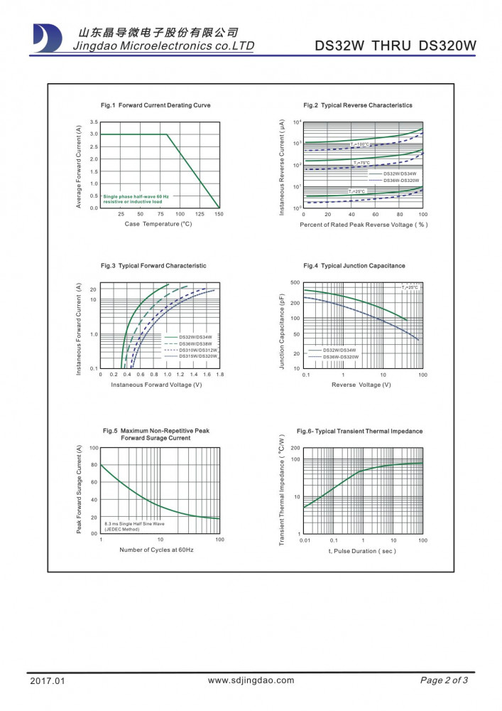 DS320W datasheet page 2