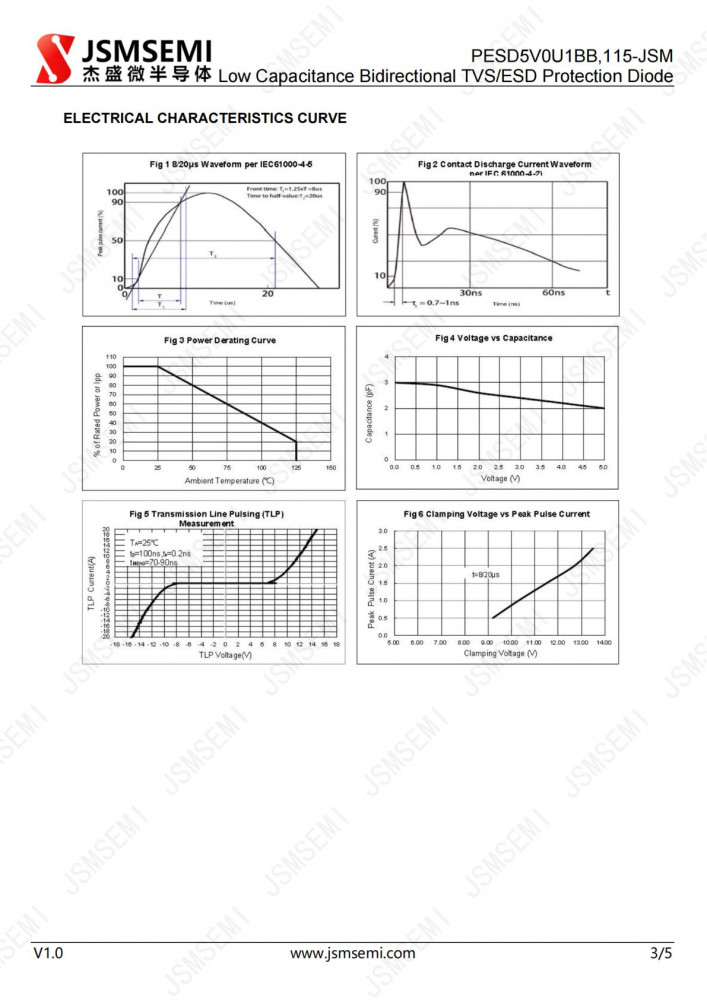 PESD5V0U1BB,115-JSM datasheet page 3