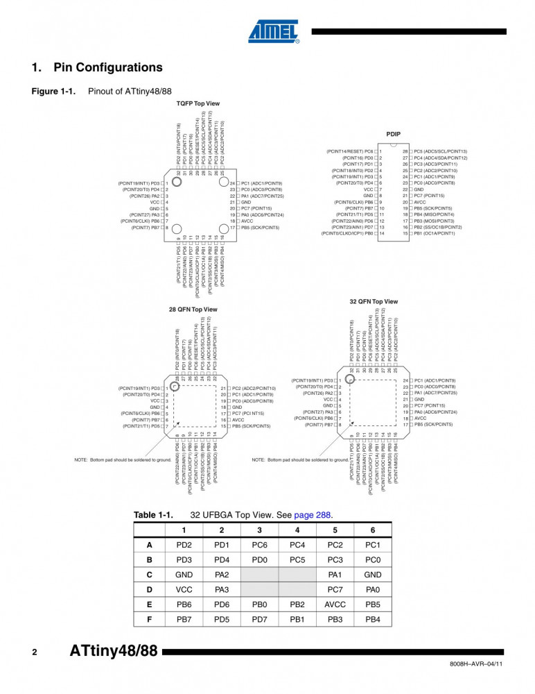 Document page 2