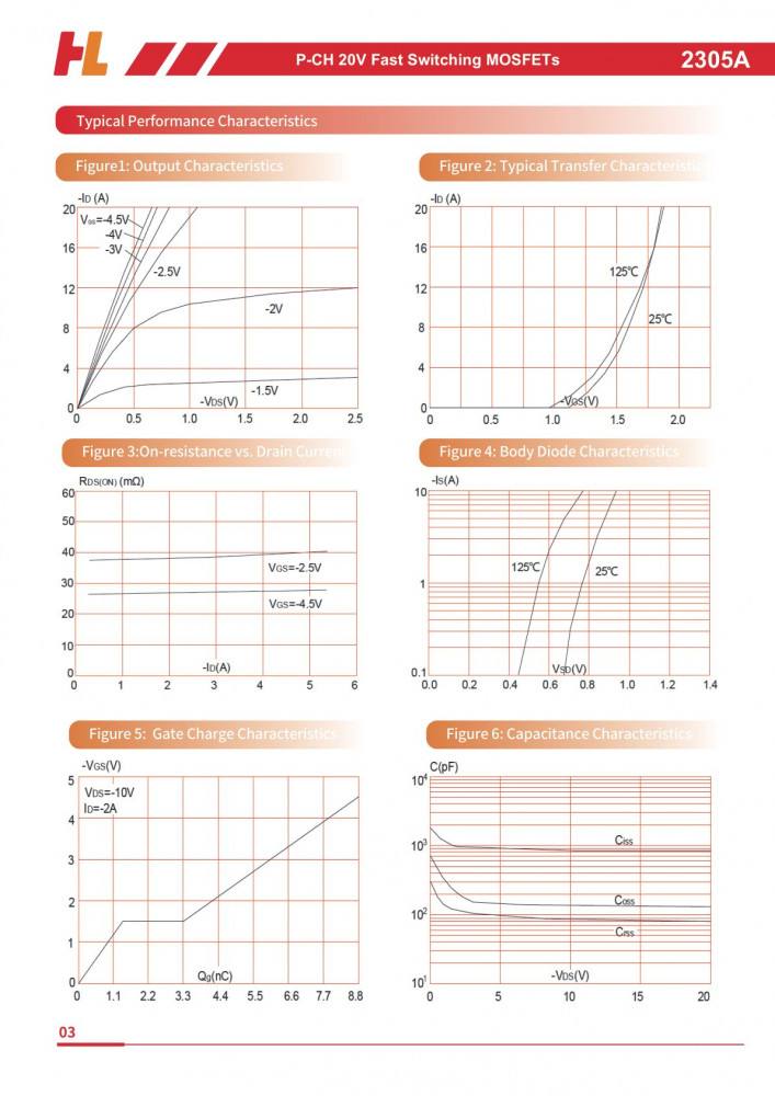 HL 2305A datasheet page 3