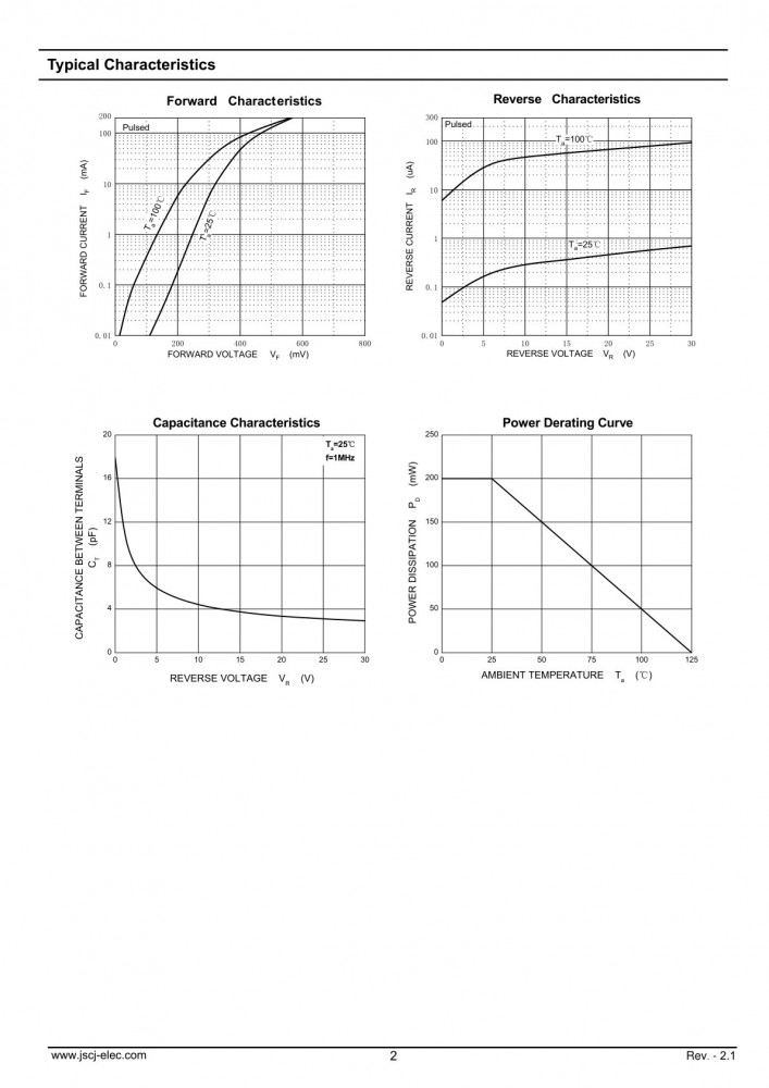 JSCJ BAT54S datasheet page 2