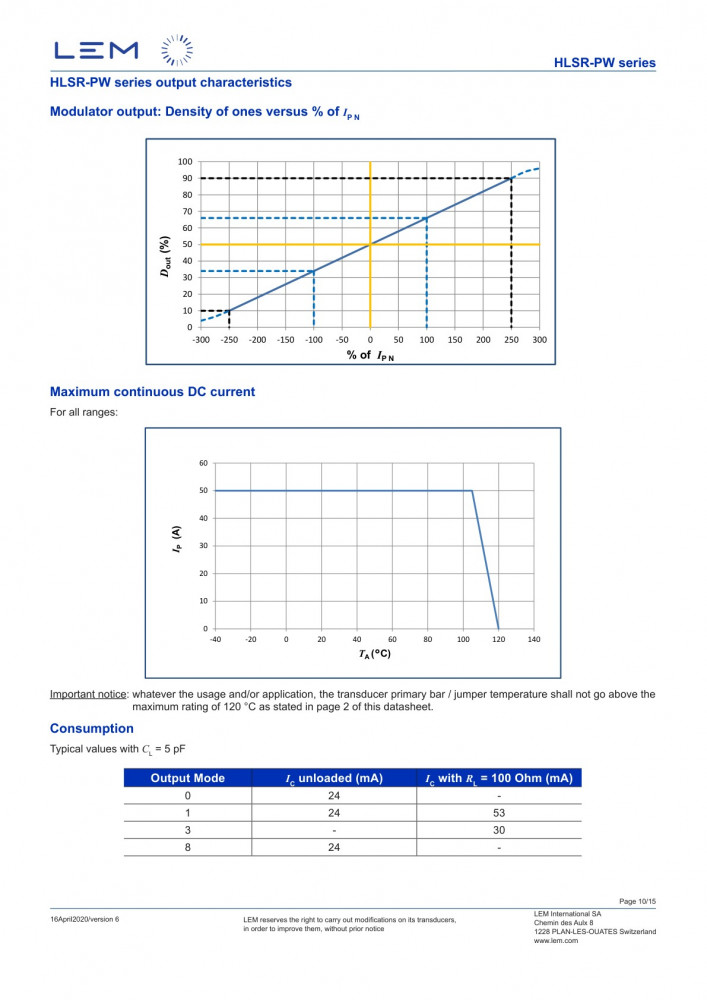 HLSR-PW datasheet page 10