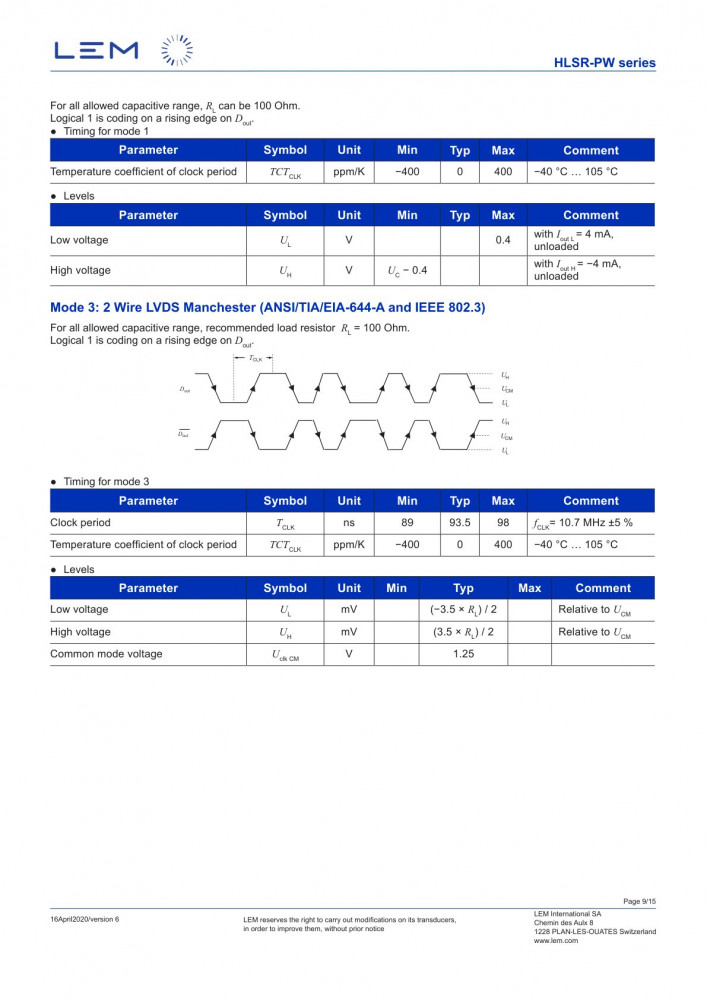 HLSR-PW datasheet page 9