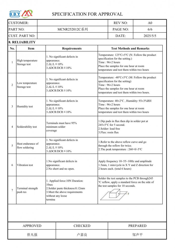 MCNR252012C supplementary specification page