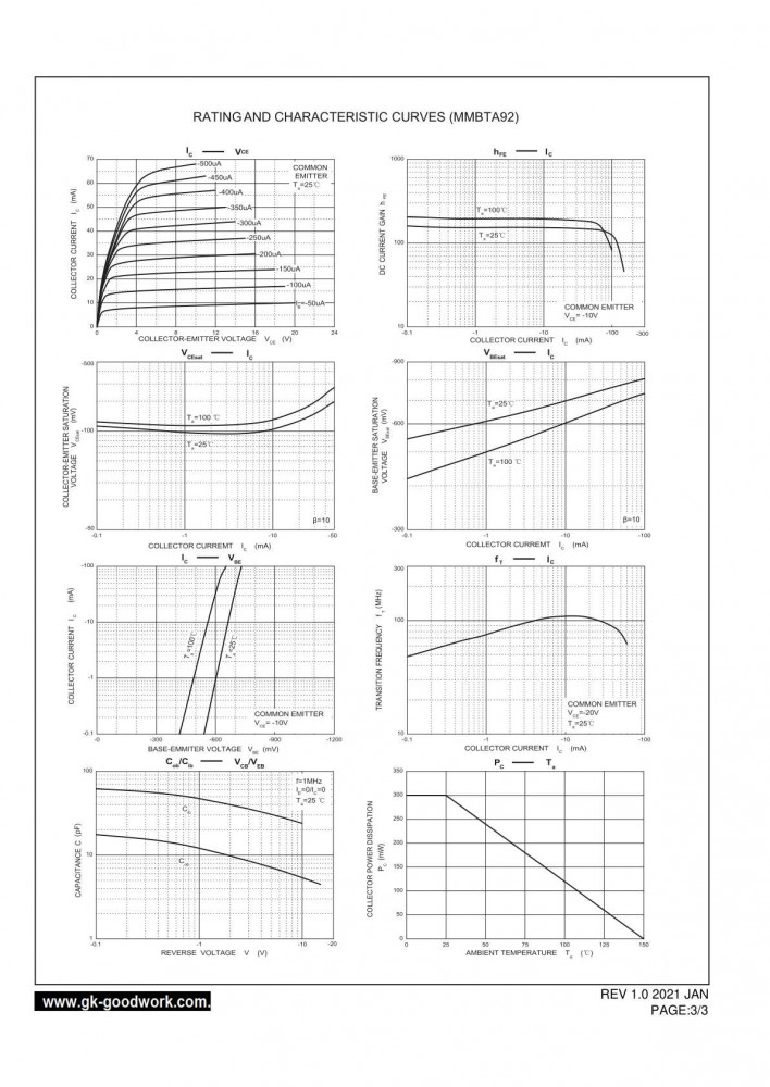 MMBTA92 datasheet page 3
