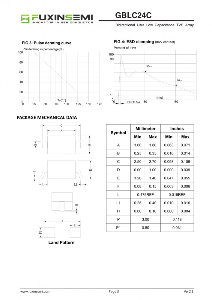 GBLC24C datasheet page 3