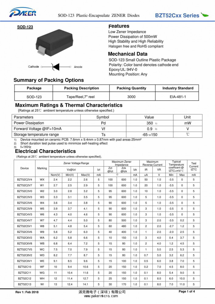BZT52C5V1 datasheet page 1