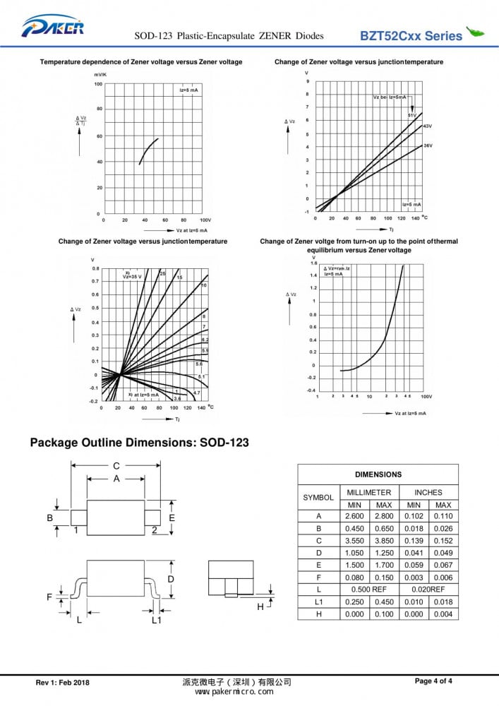 BZT52C5V1 datasheet page 4