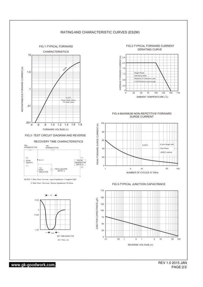 GOODWORK ES2M datasheet page 2