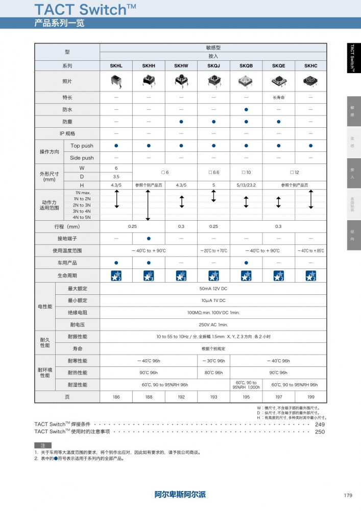 SKHHQVA010 product specification page 5