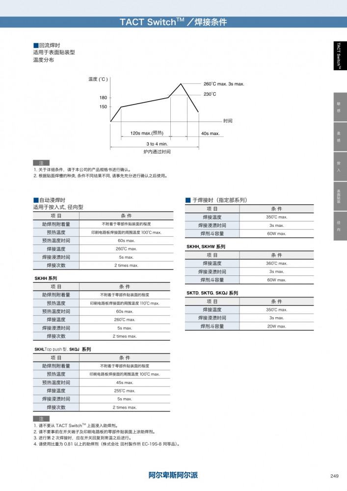 SKHHQVA010 product specification page 7