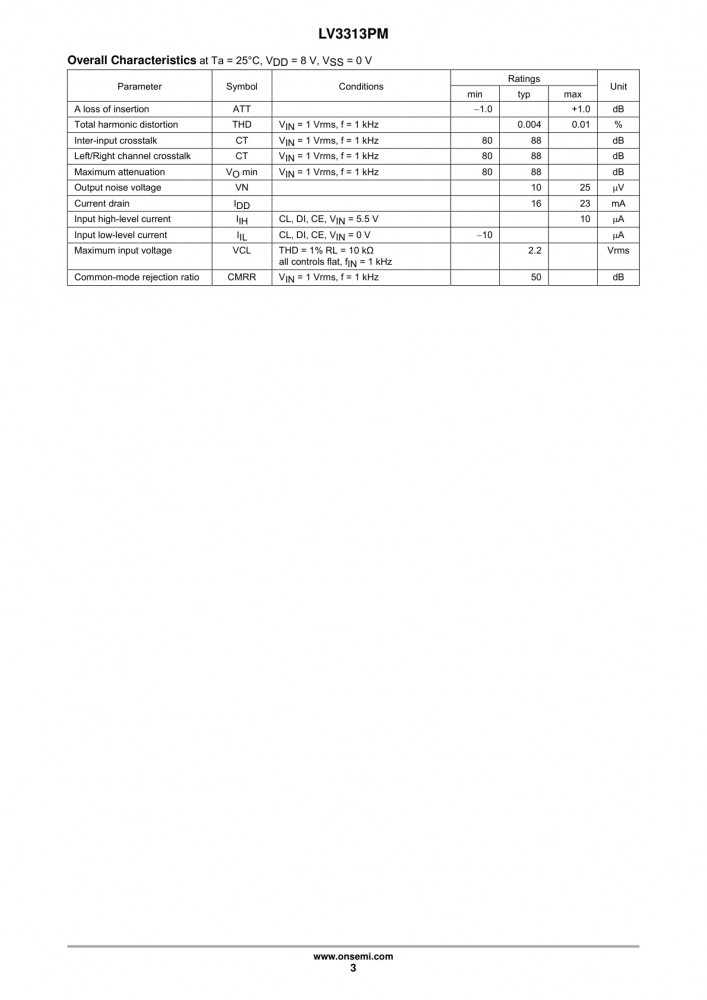 LV3313PM datasheet page 4