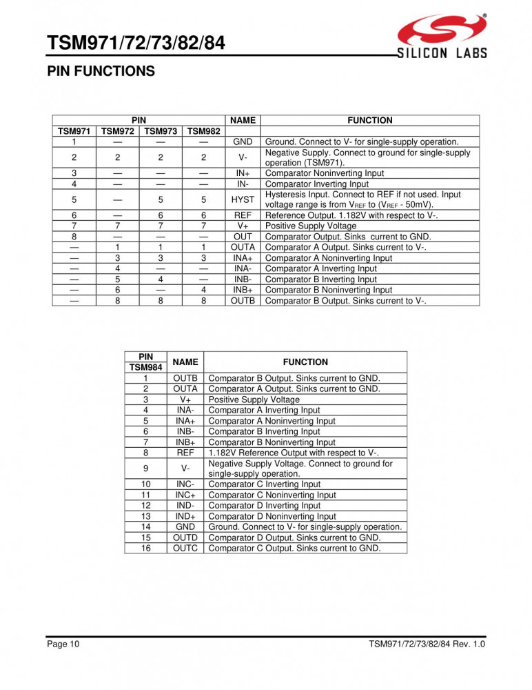 TSM971CUA+T datasheet page 10