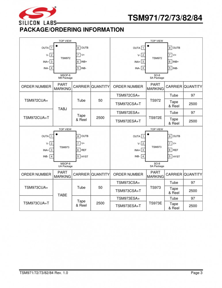 TSM971CUA+T datasheet page 3