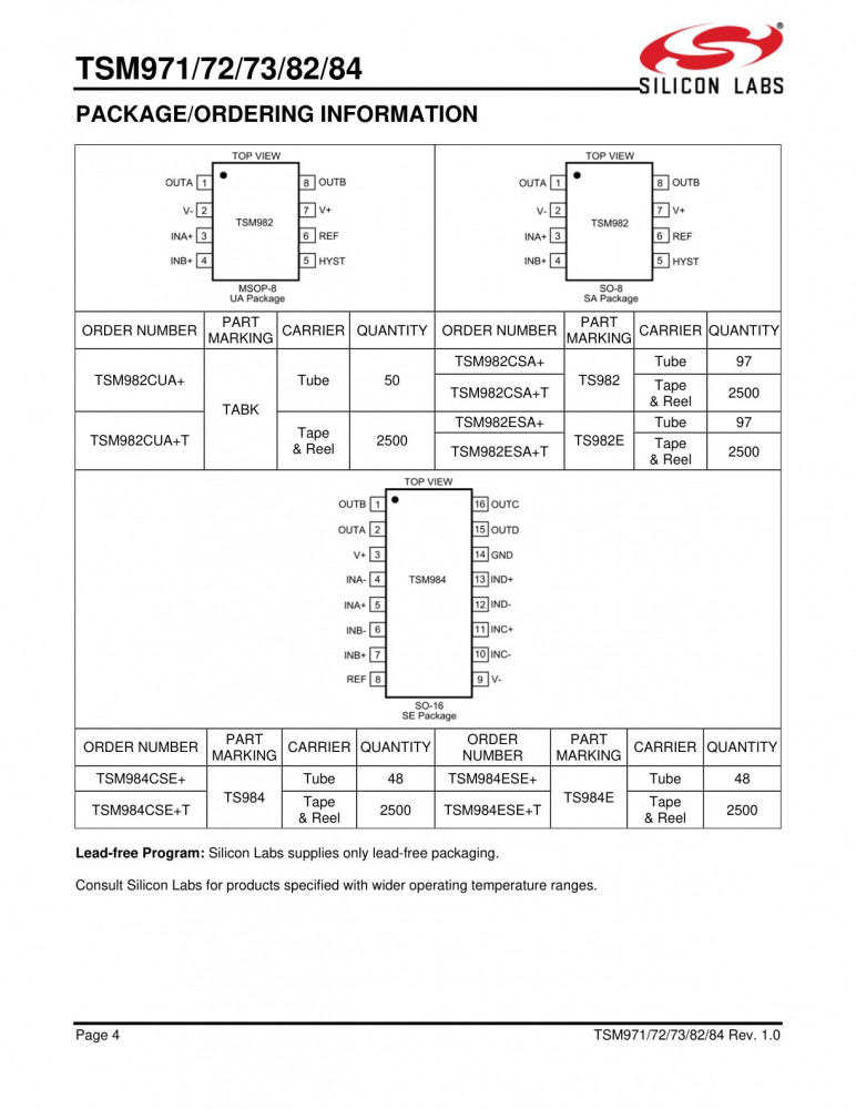 TSM971CUA+T datasheet page 4