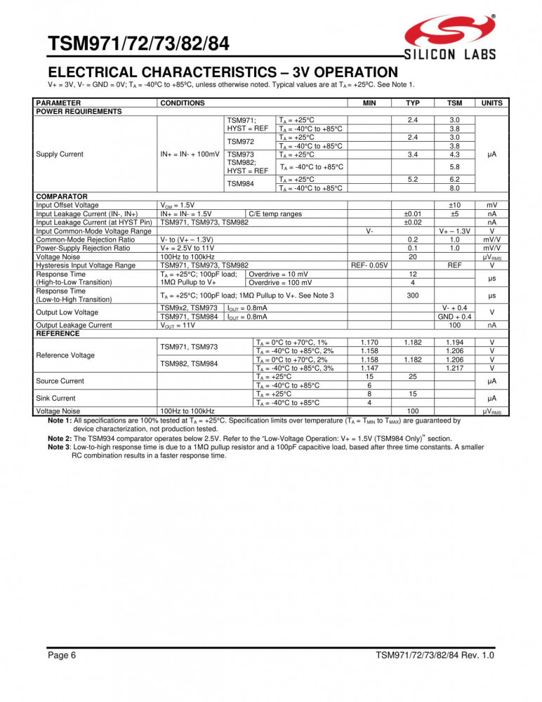 TSM971CUA+T datasheet page 6