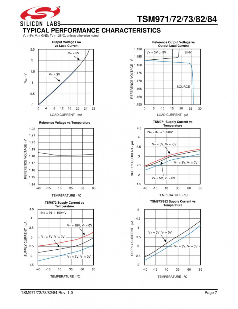 TSM971CUA+T datasheet page 7