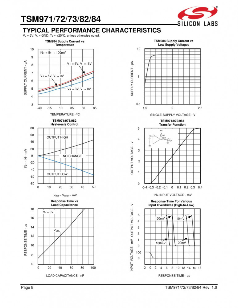 TSM971CUA+T datasheet page 8