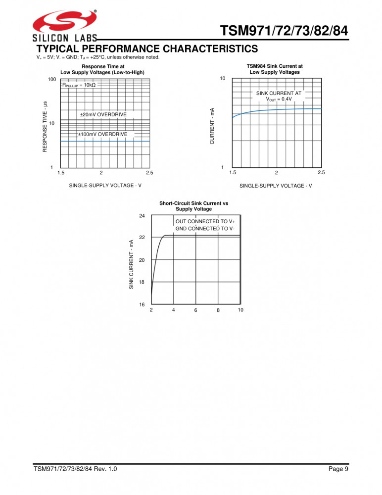 TSM971CUA+T datasheet page 9