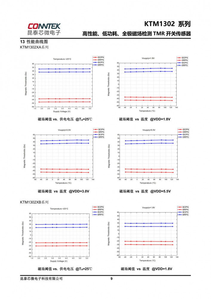 KTM1302 datasheet page 9