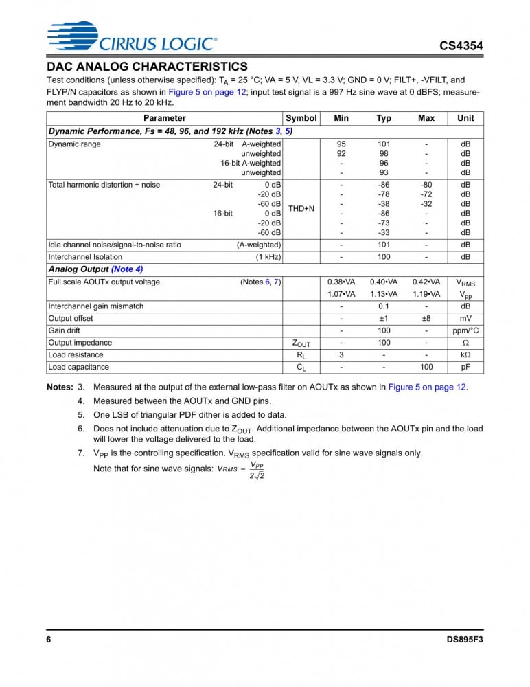CS4354 datasheet page 6