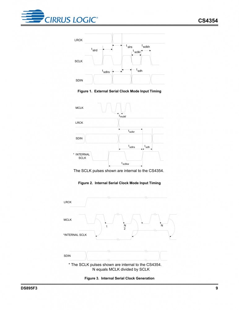 CS4354 datasheet page 9