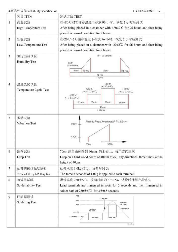 HYE1206-03ST specification page 3