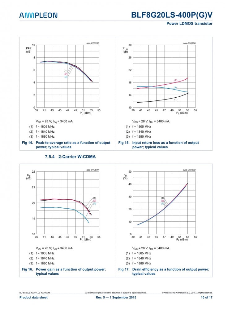 BLF8G20LS-400PGVJ datasheet page 10