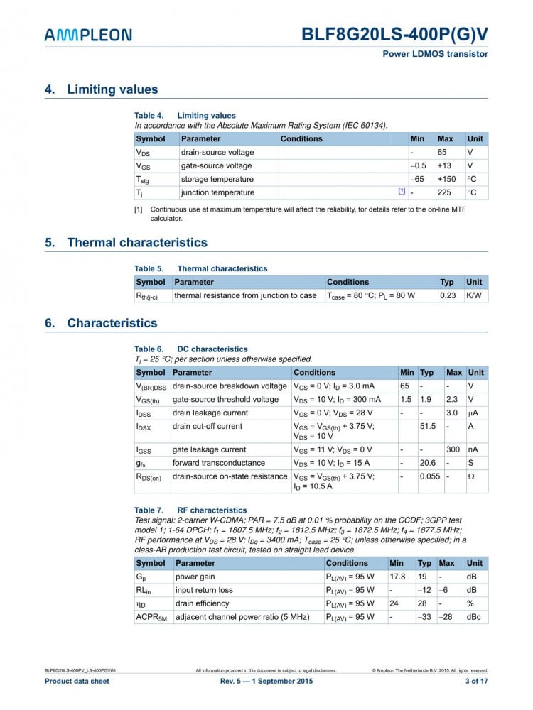 BLF8G20LS-400PGVJ datasheet page 3