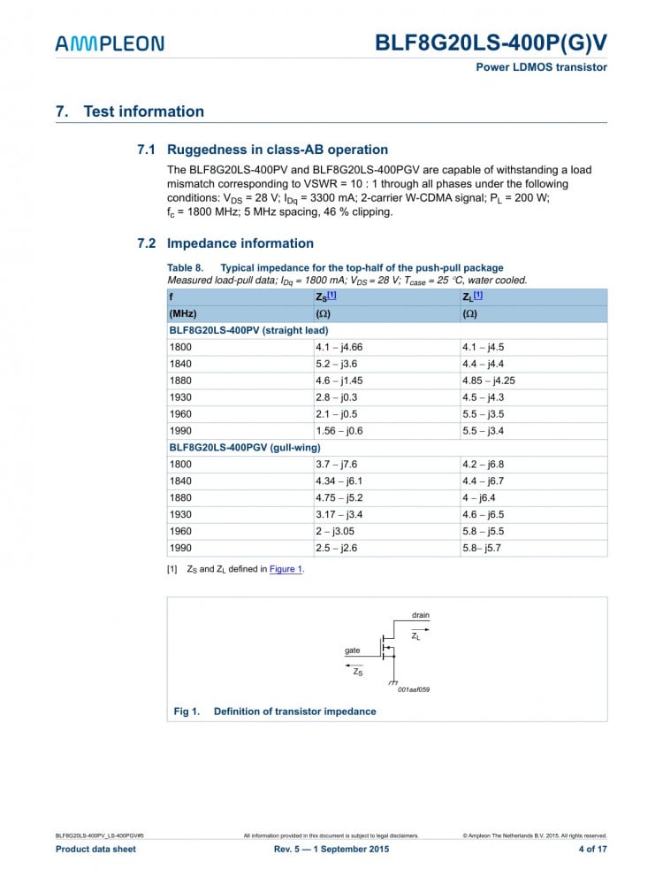 BLF8G20LS-400PGVJ datasheet page 4