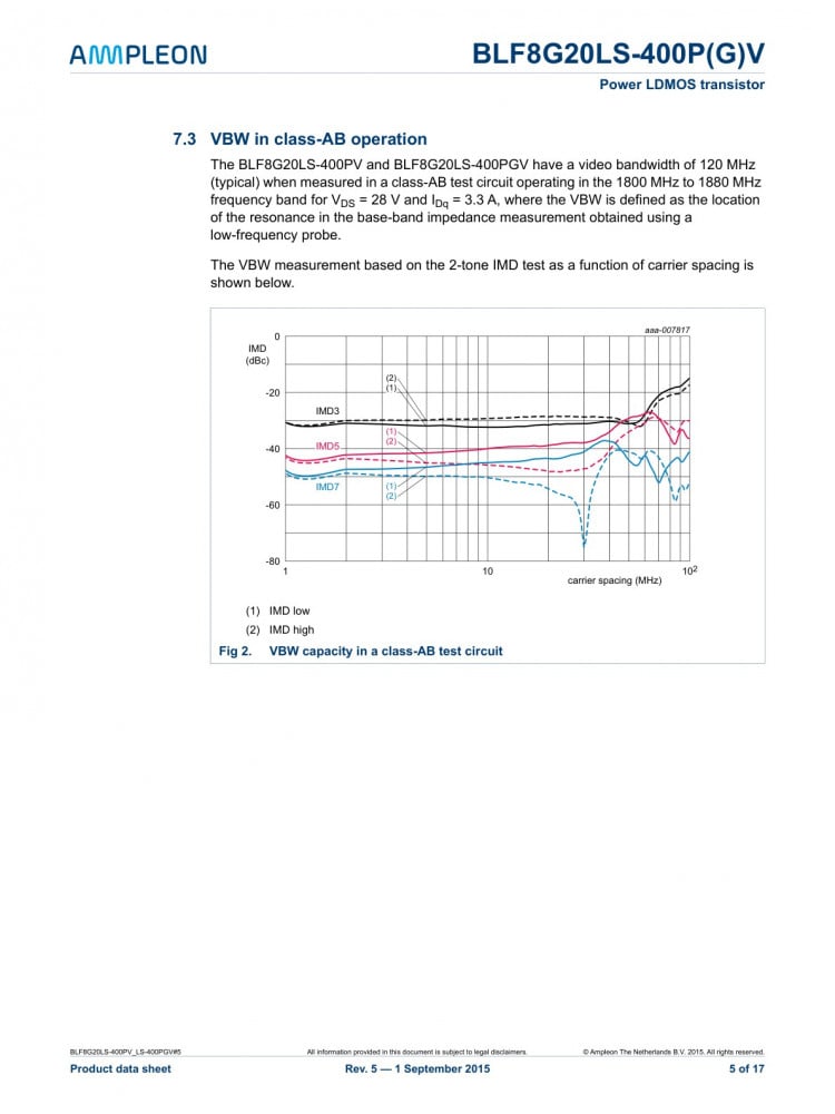 BLF8G20LS-400PGVJ datasheet page 5