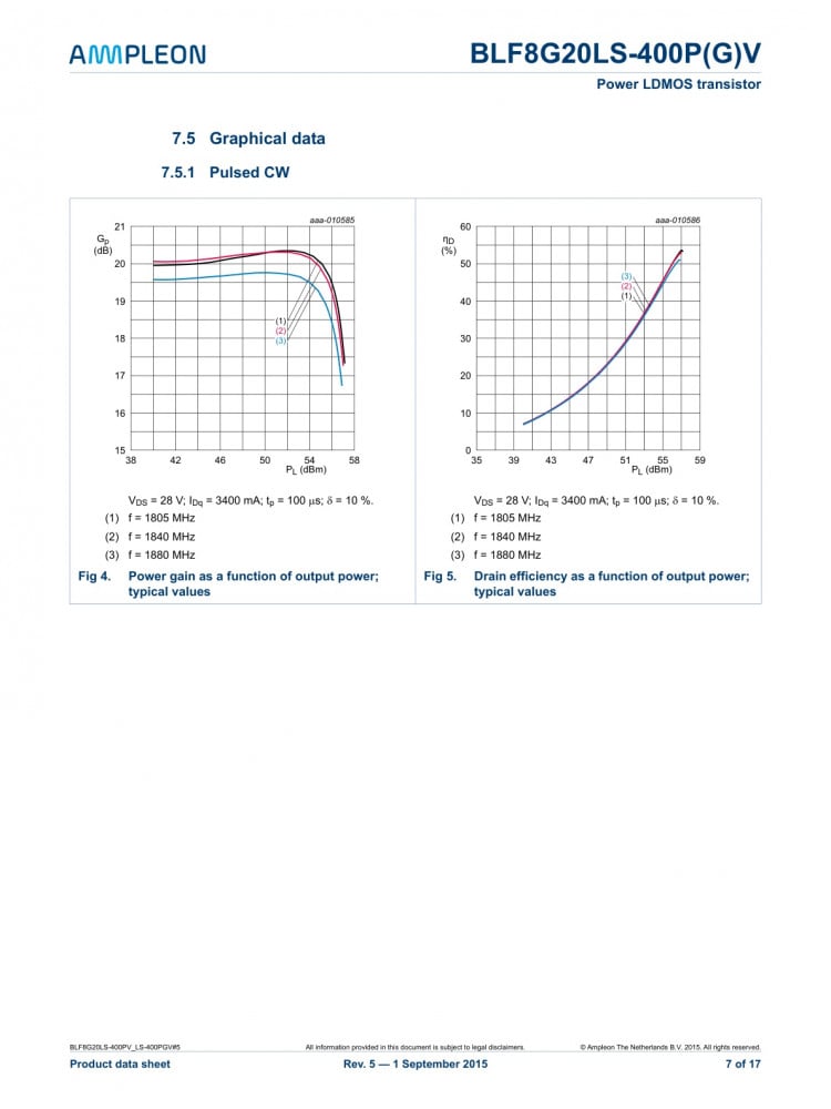 BLF8G20LS-400PGVJ datasheet page 7