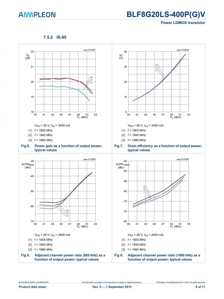 BLF8G20LS-400PGVJ datasheet page 8
