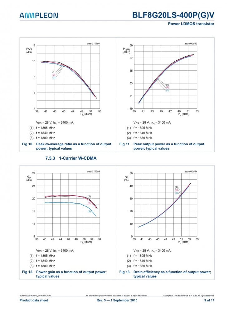 BLF8G20LS-400PGVJ datasheet page 9