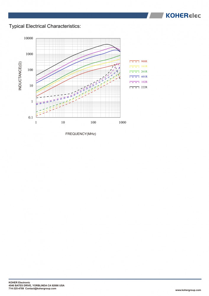 KOHERelec CMS series datasheet page 2