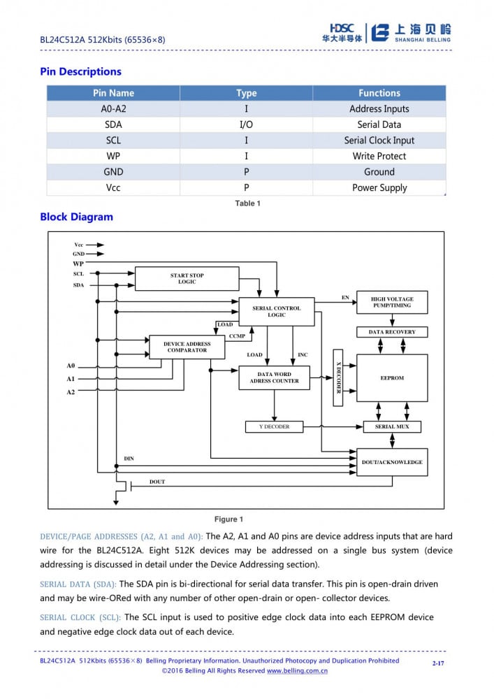 BL24C512A-PARC datasheet page 2