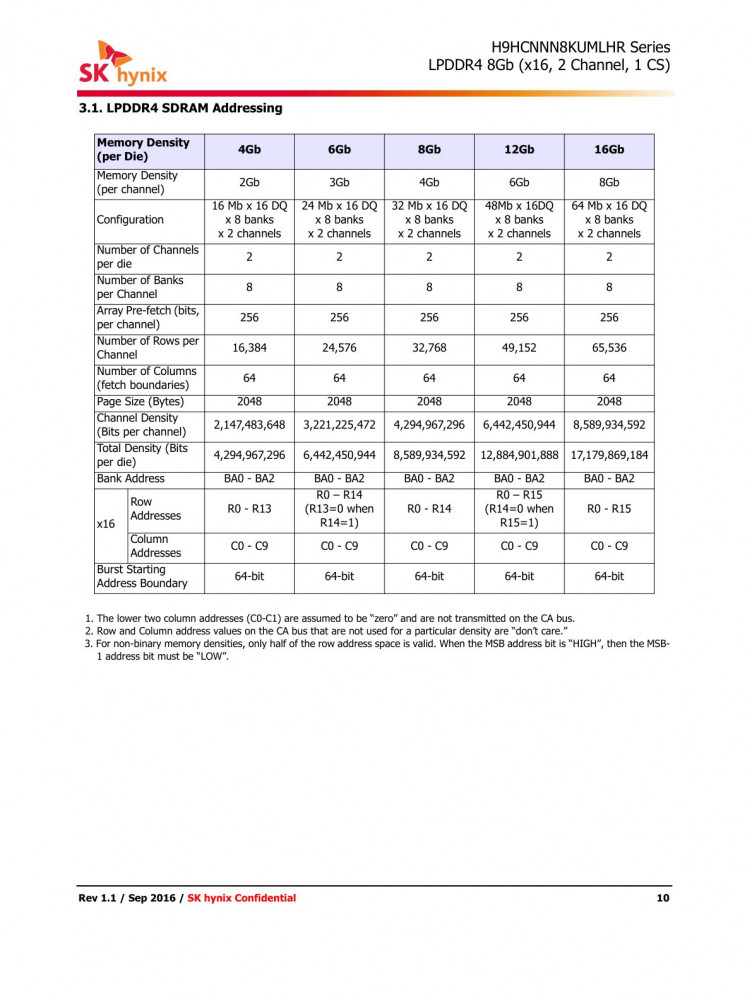 H9HCNNN8KUMLHR-NME datasheet page 10